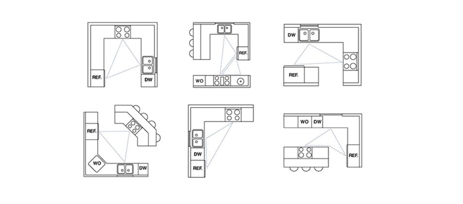 Kitchen renovations: the 5 elements of good kitchen design